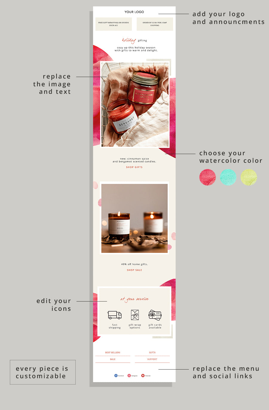 Anthro Vibes Email Template – Alli Clough Design